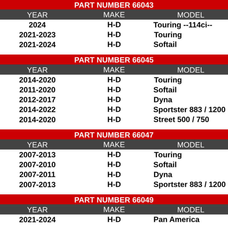 FP4 Tuner - Vance & Hines